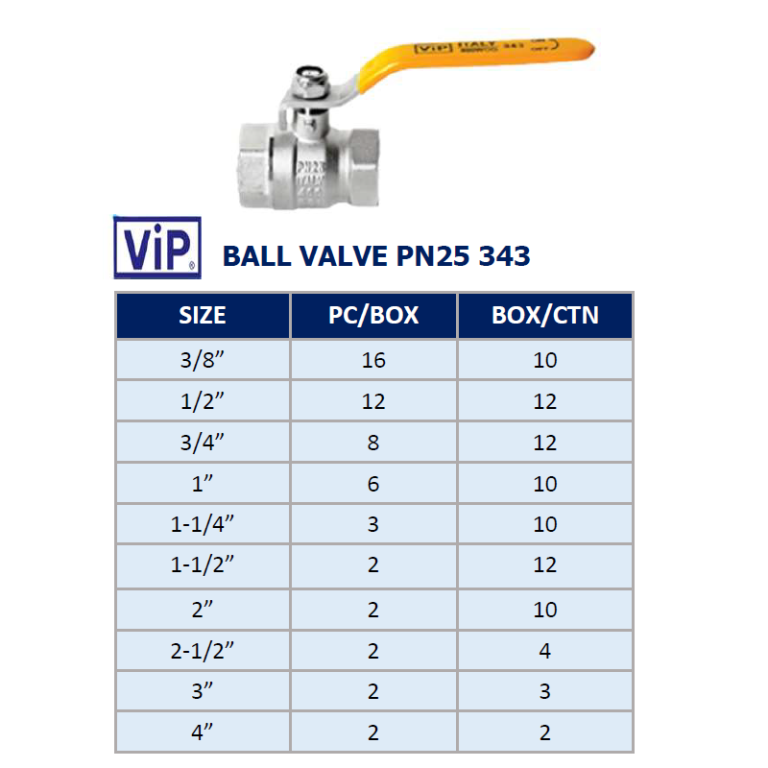 ViP Ball Valve – SOONG WUNG INDUSTRIAL SDN BHD 顺文工业有限公司