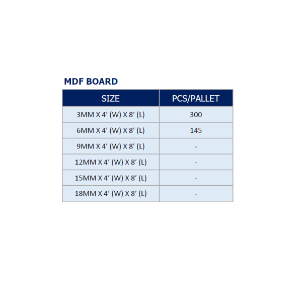 MDF Board – SOONG WUNG INDUSTRIAL SDN BHD 顺文工业有限公司