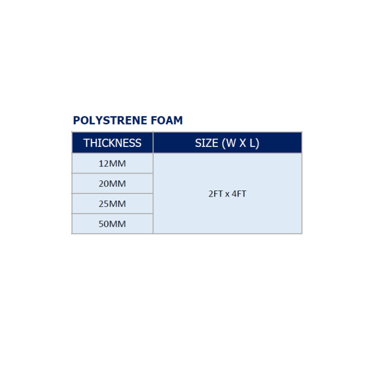 POLYSTRENE FOAM – SOONG WUNG INDUSTRIAL SDN BHD 顺文工业有限公司