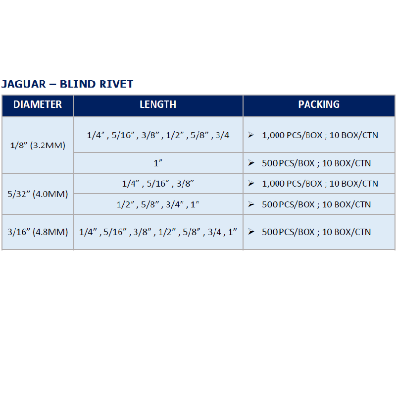JAGUAR – Blind Rivet – SOONG WUNG INDUSTRIAL SDN BHD 顺文工业有限公司